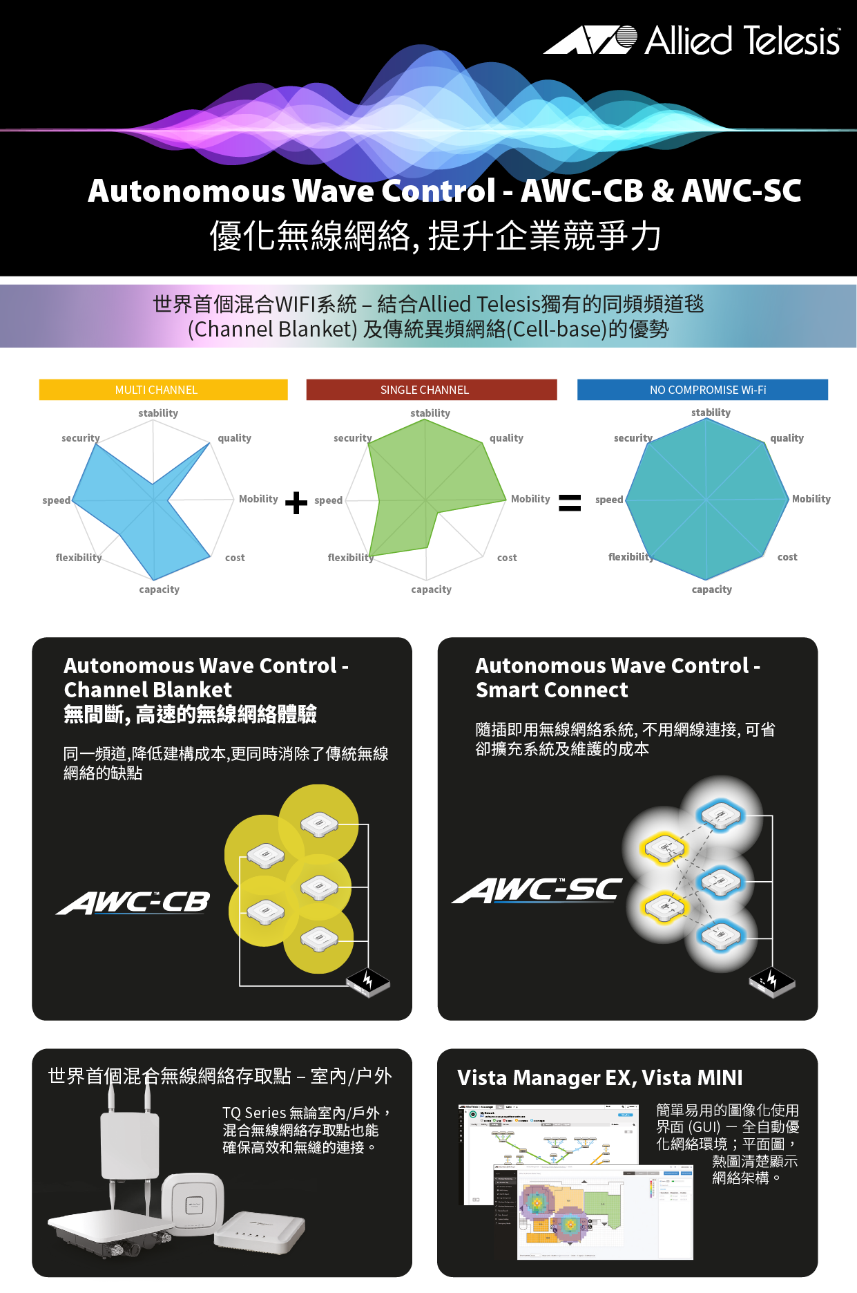 Allied Telesis - Autonomous Wave Control - AWC-CB & AWC-SC | GrandTech ...